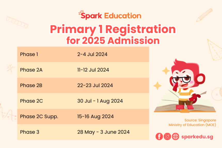 Singapore Primary 1 Registration for Admission in 2025