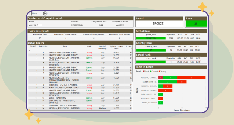 Understanding Your Child’s SASMO Performance: A Complete Guide