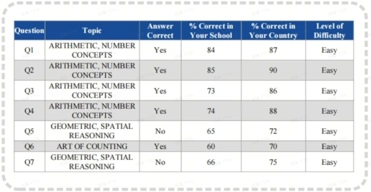 Understanding Your Child’s SASMO Performance: A Complete Guide