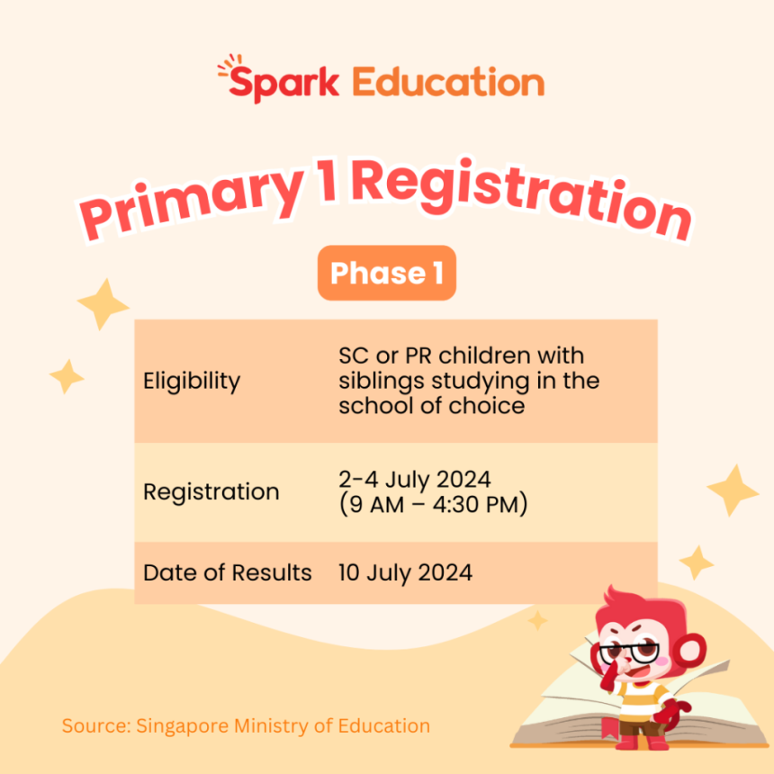 Singapore Primary 1 Registration for Admission in 2025