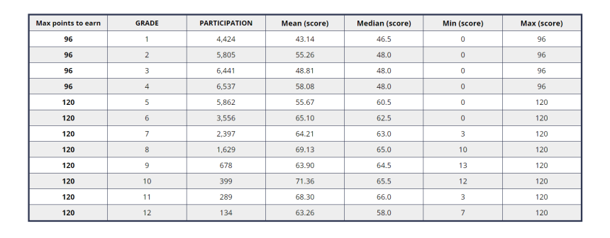 Spark Students Shine with Outstanding Results in 2024 Math Kangaroo ...