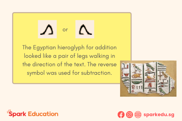 Who Created the Math Symbols? Minute Trivia and More