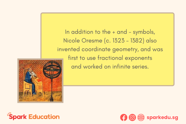 Who Created the Math Symbols? Minute Trivia and More