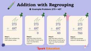 Mastering Addition and Subtraction with Regrouping: A Comprehensive Guide