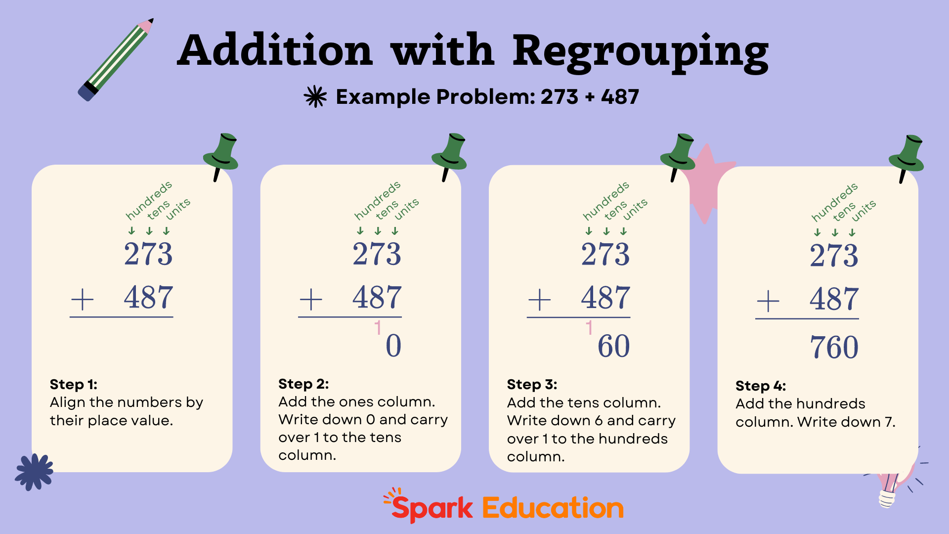 Mastering Addition and Subtraction with Regrouping: A Comprehensive Guide Mastering Addition and Subtraction with Regrouping: A Comprehensive Guide