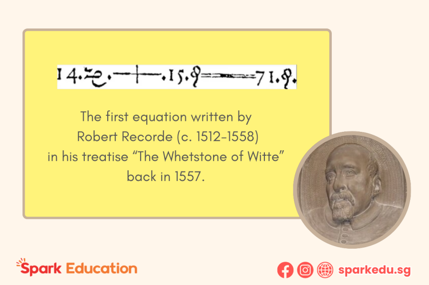 Who Created the Math Symbols? Minute Trivia and More