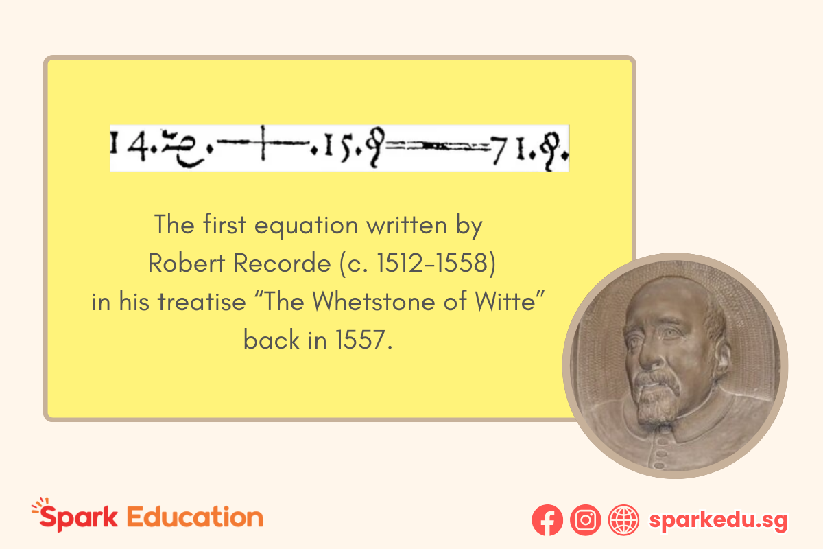 Who Created the Math Symbols? Minute Trivia and More