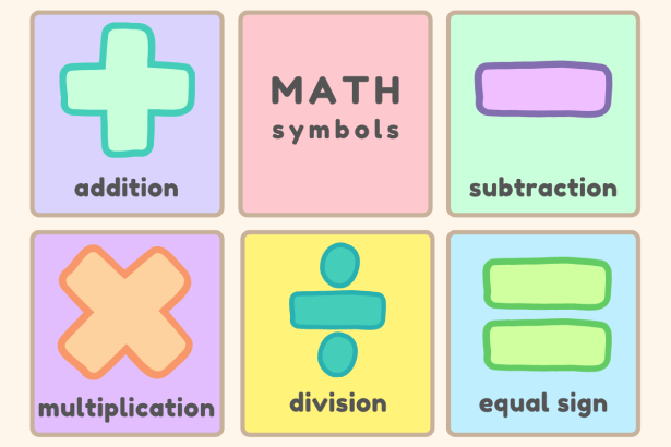 Who Created the Math Symbols? Minute Trivia and More