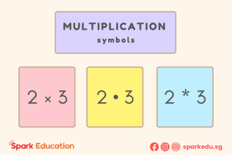 Who Created the Math Symbols? Minute Trivia and More