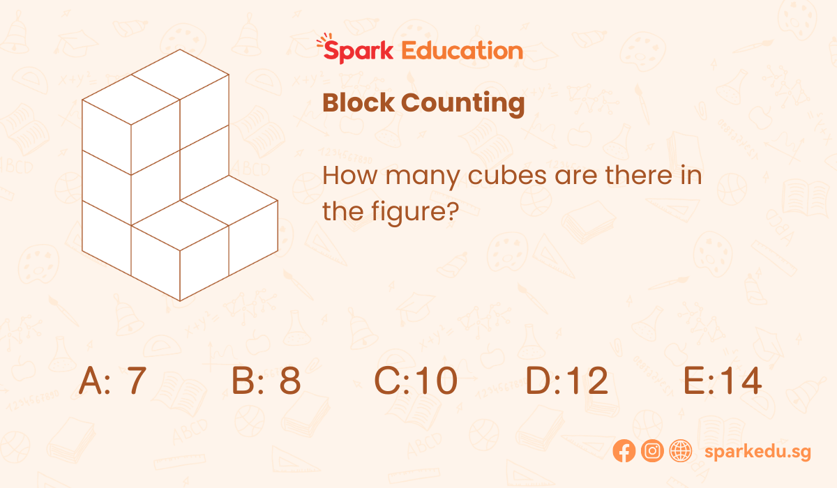 Spatial Reasoning Test: 6 Key Topics, Solutions And Tips You Need To Know