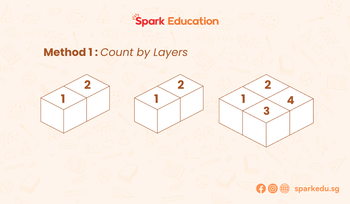 Spatial Reasoning Test: 6 Key Topics, Solutions And Tips You Need To Know