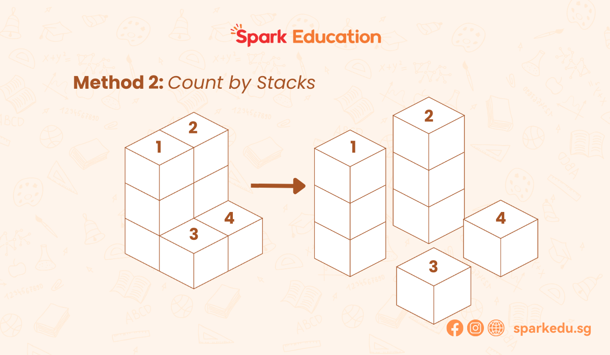 Spatial Reasoning Test: 6 Key Topics, Solutions And Tips You Need To Know