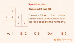 Spatial Reasoning Test: 6 Key Topics, Solutions And Tips You Need To Know