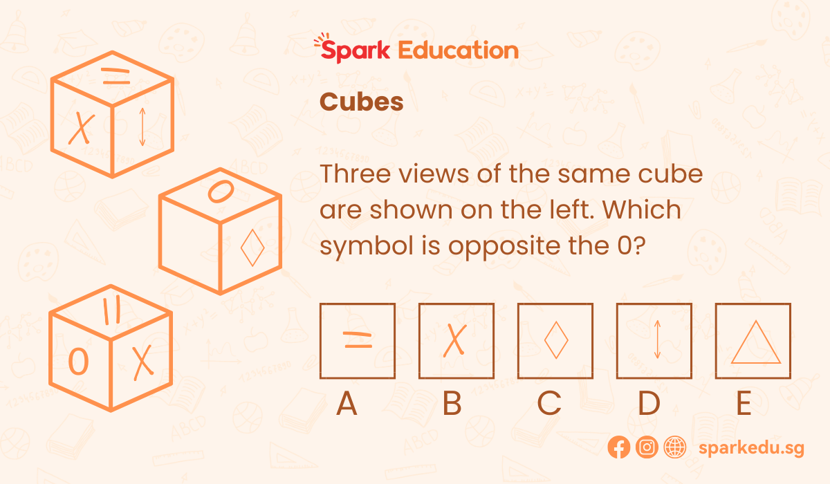 Spatial Reasoning Test: 6 Key Topics, Solutions And Tips You Need To Know