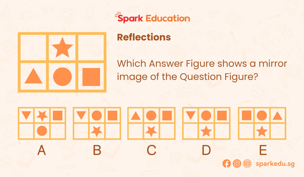 Spatial Reasoning Test: 6 Key Topics, Solutions And Tips You Need To Know