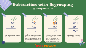 Mastering Addition and Subtraction with Regrouping: A Comprehensive Guide