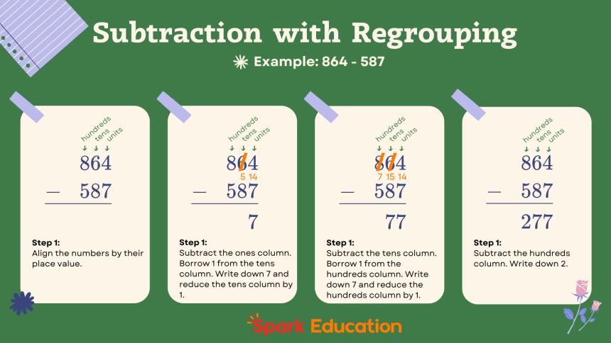 Mastering Addition and Subtraction with Regrouping: A Comprehensive Guide Mastering Addition and Subtraction with Regrouping: A Comprehensive Guide