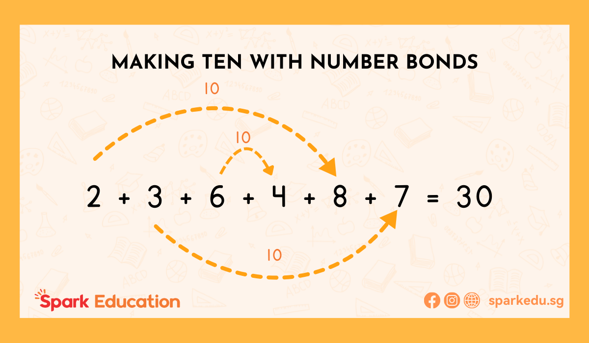 Number Bonds: The Key to Early Math Success