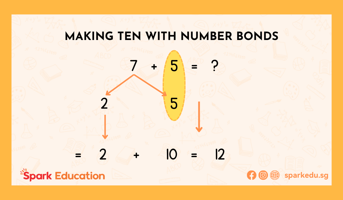 Number Bonds: The Key to Early Math Success