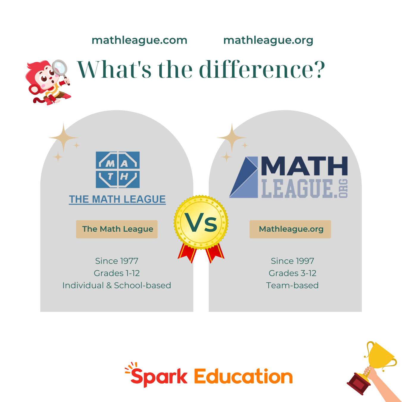 Decoding Math League: mathleague.com VS mathleague.org