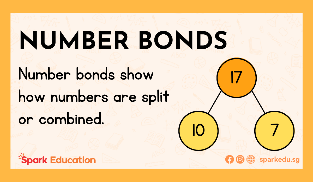 Number Bonds: The Key to Early Math Success