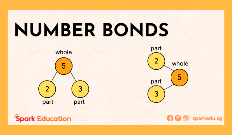 Number Bonds: The Key to Early Math Success