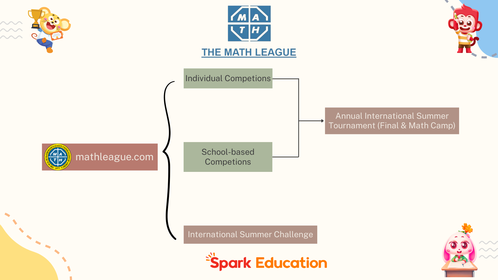 Decoding Math League: mathleague.com VS mathleague.org