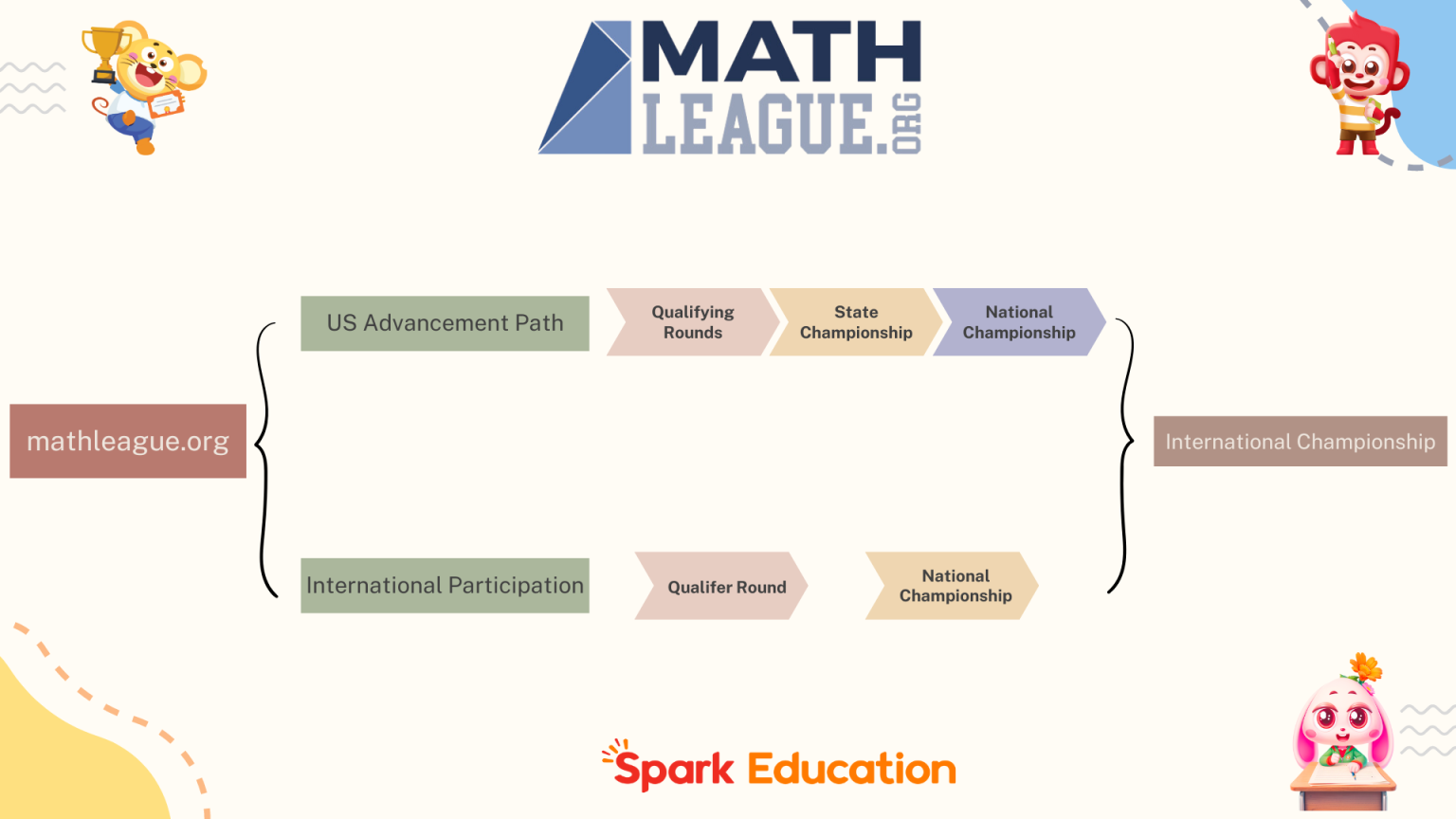 Decoding Math League: mathleague.com VS mathleague.org