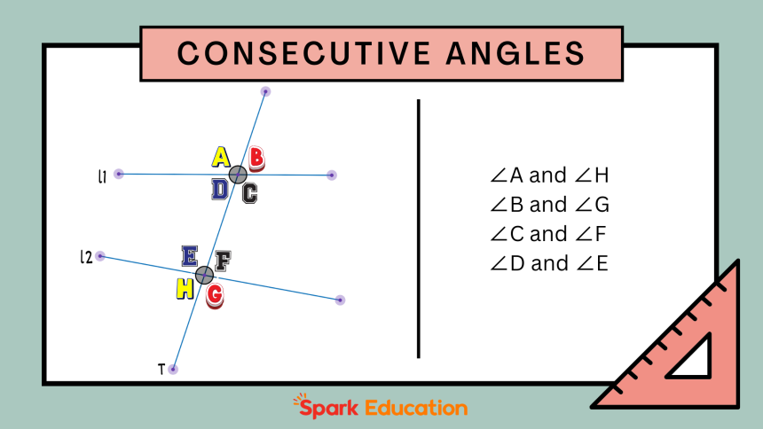 A Complete Guide to Consecutive Angles in Geometry