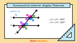 Everything You Need to Know About Consecutive Interior Angles