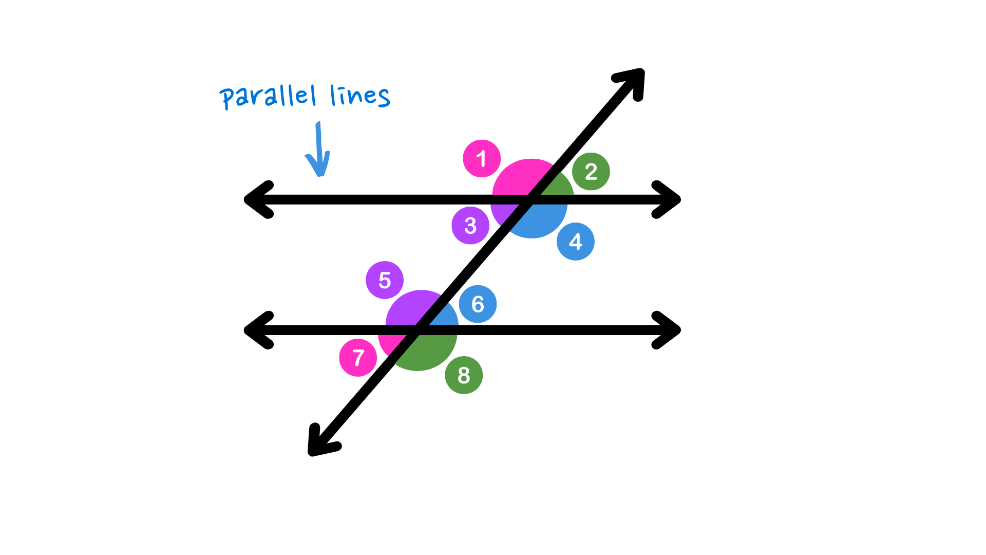 Everything You Need to Know About Consecutive Interior Angles