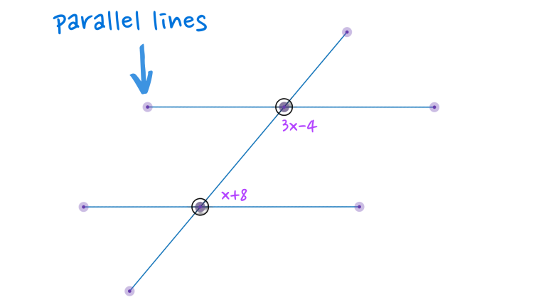 Everything You Need to Know About Consecutive Interior Angles