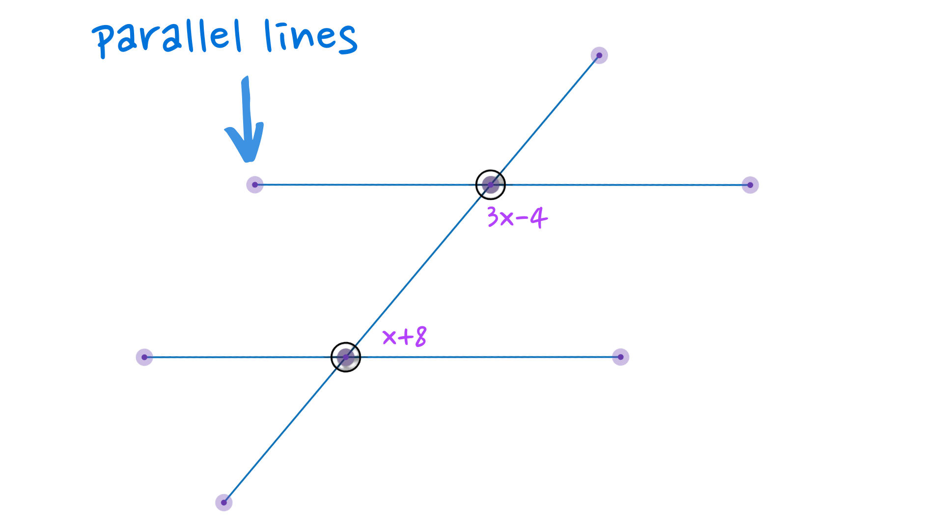 Everything You Need to Know About Consecutive Interior Angles