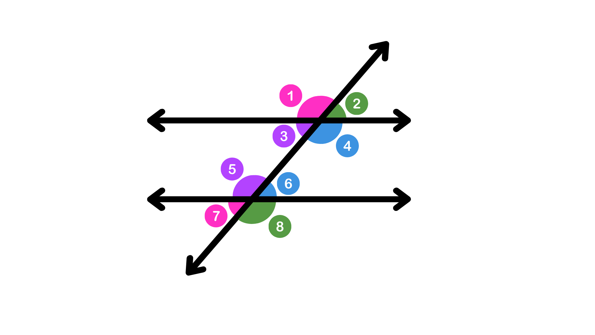 A Complete Guide to Consecutive Angles in Geometry