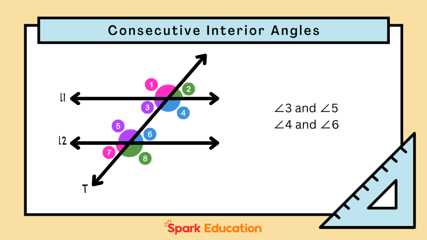 Everything You Need to Know About Consecutive Interior Angles