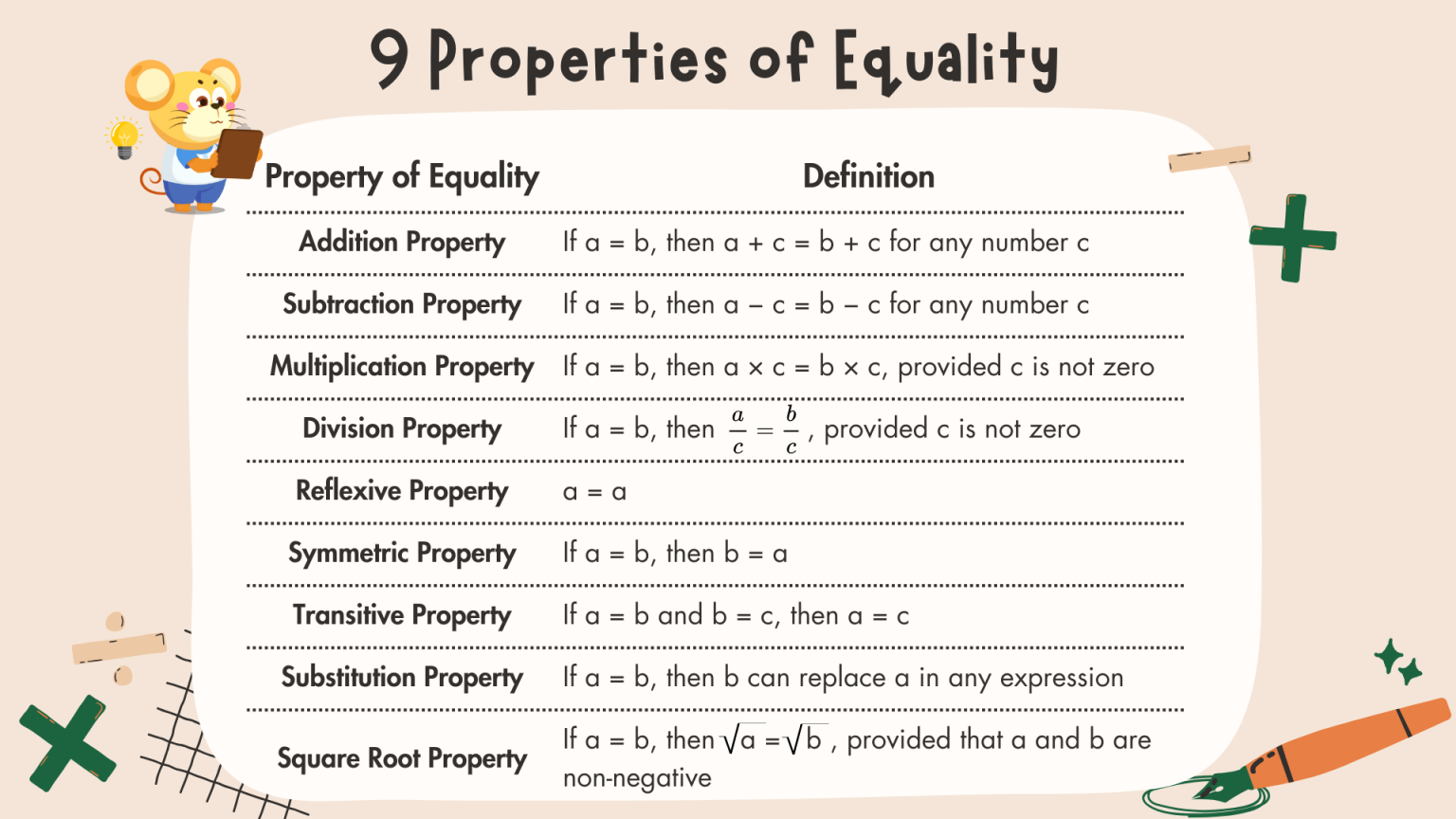 The Complete Guide to Properties of Equality in Algebra