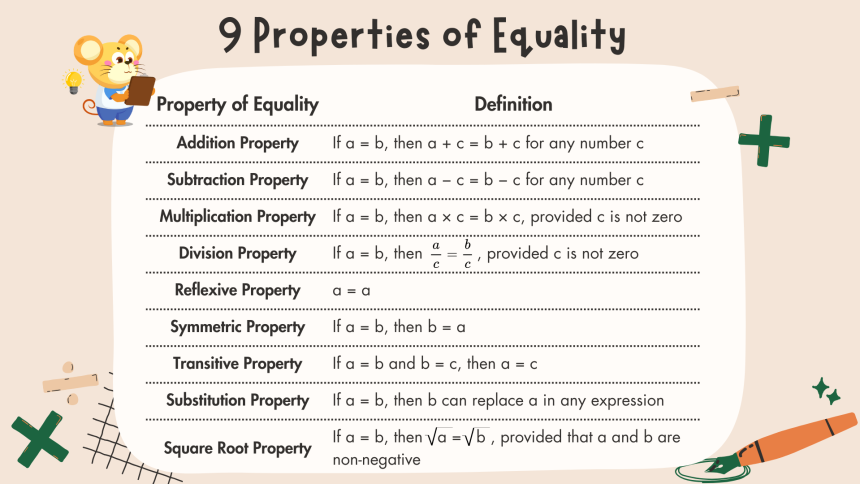 The Complete Guide to Properties of Equality in Algebra