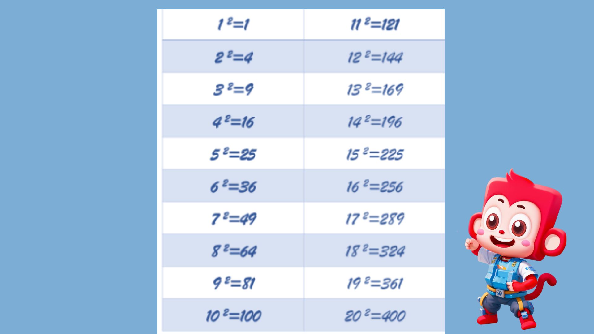 Unlock Your Math Potential: Master Squaring Numbers and Finding Square ...