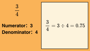 Easy Tricks to Convert Fractions to Decimals and Vice Versa - Spark ...