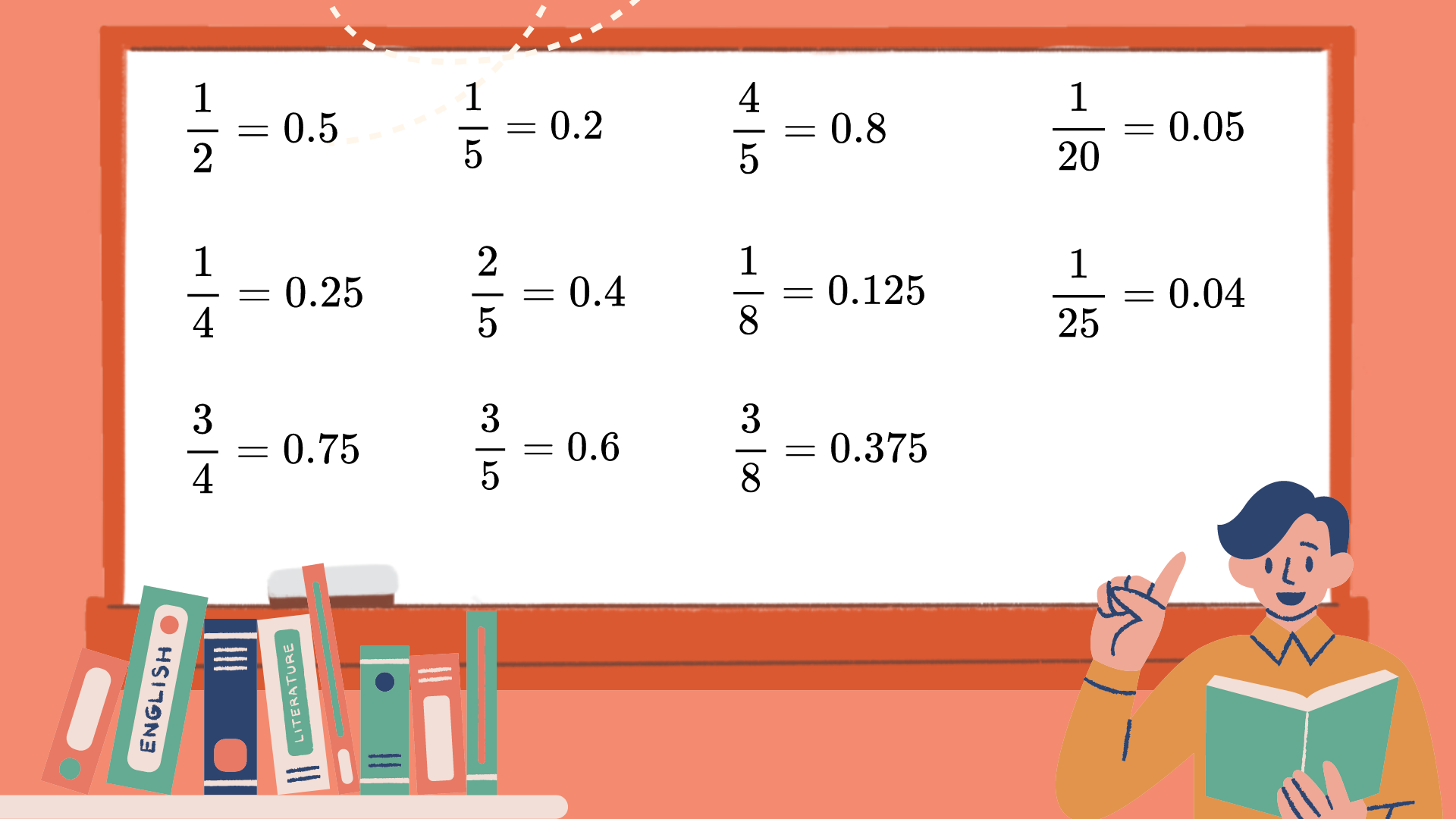 Easy Tricks to Convert Fractions to Decimals and Vice Versa - Spark ...
