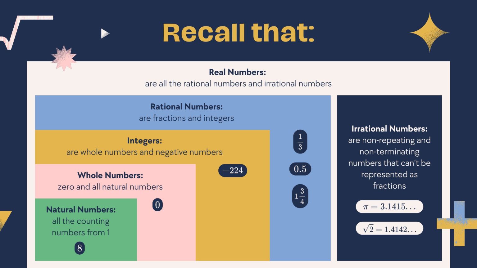 Comparing Real Number with Line Plots - Spark Education Blog