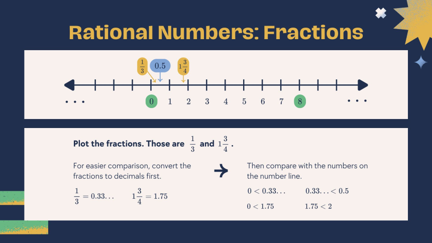 Comparing Real Number with Line Plots - Spark Education Blog