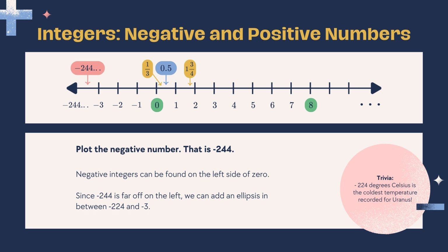 Comparing Real Number with Line Plots - Spark Education Blog