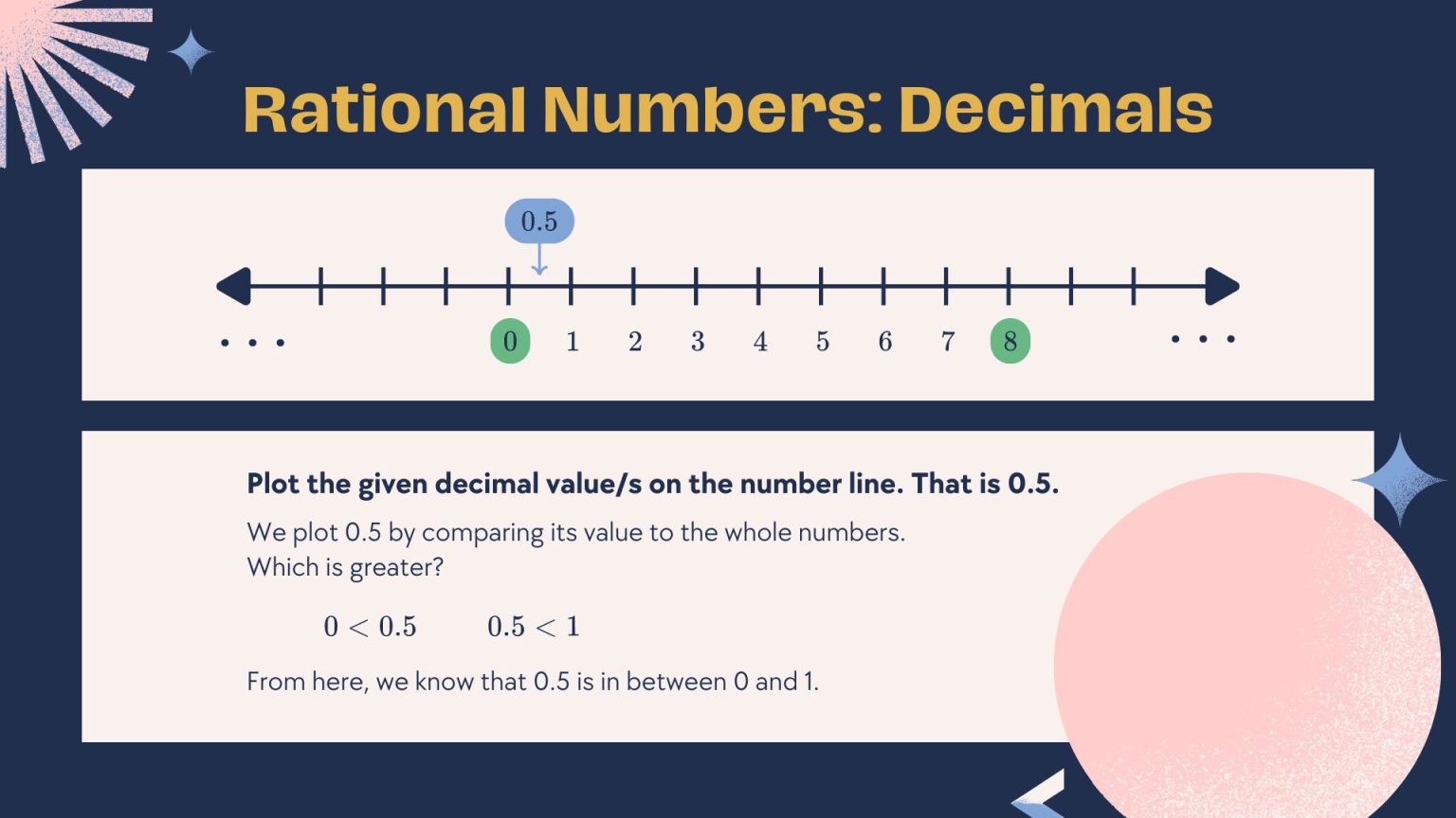 Comparing Real Number with Line Plots - Spark Education Blog