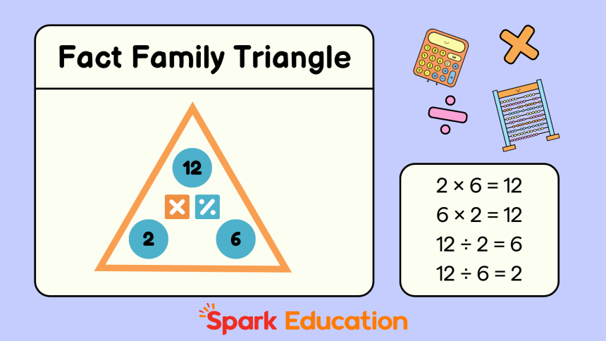 What Is a Fact Family? Understanding Math Relationships