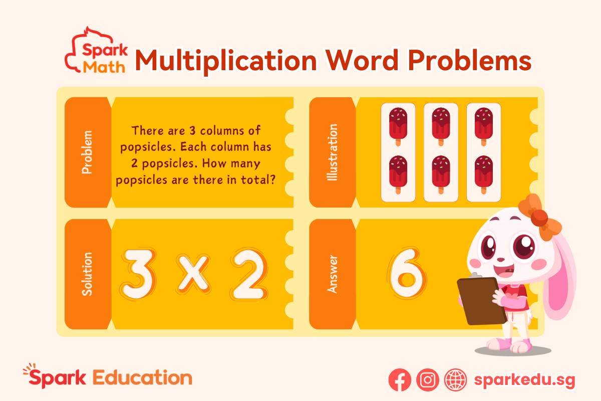 5 Multiplication Word Problems All Grades 3-6 Must Know How to Solve