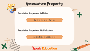 Associative Property in Math: How It Works and Why It Matters