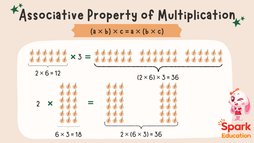 How the Associative Property of Multiplication Simplifies Calculations